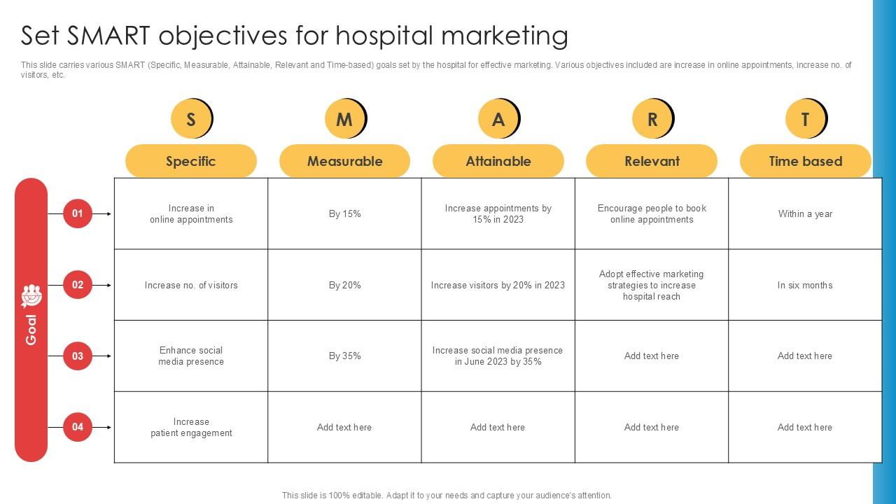 Set Smart Objectives For Hospital Marketing Implementation Of Online ...