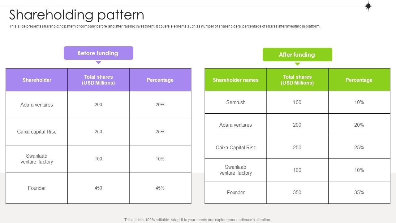 Shareholding Pattern Competitive Landscape Analysis Platform Pitch Deck
