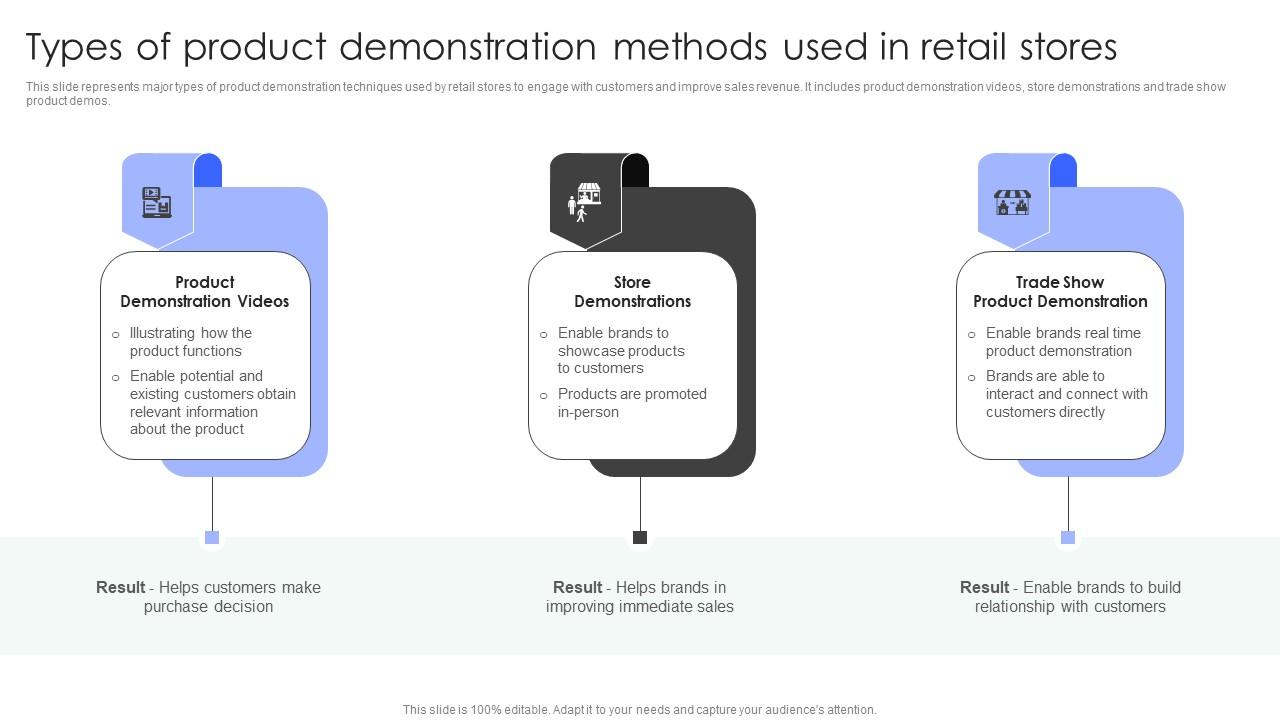 Shopper Marketing Strategy To Enhance Types Of Product Demonstration ...