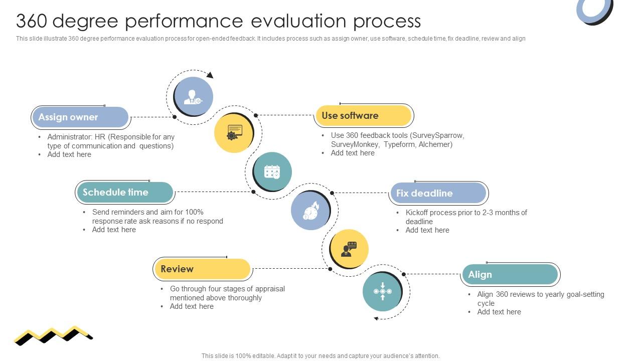 Skill Enhancement Performance 360 Degree Performance Evaluation Process