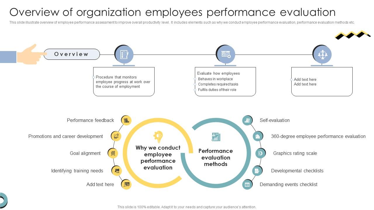 Skill Enhancement Performance Overview Of Organization Employees Performance Evaluation