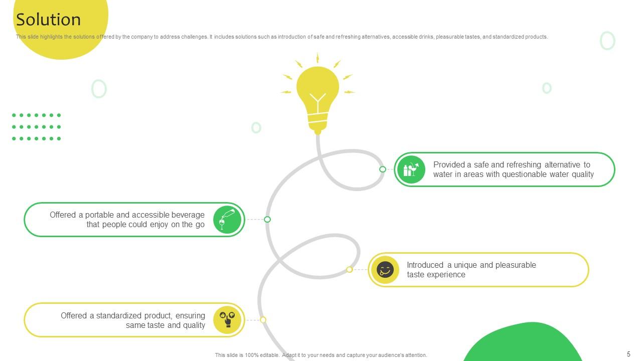Soft Drinks Company Business Model Powerpoint Ppt Template Bundles BMC V