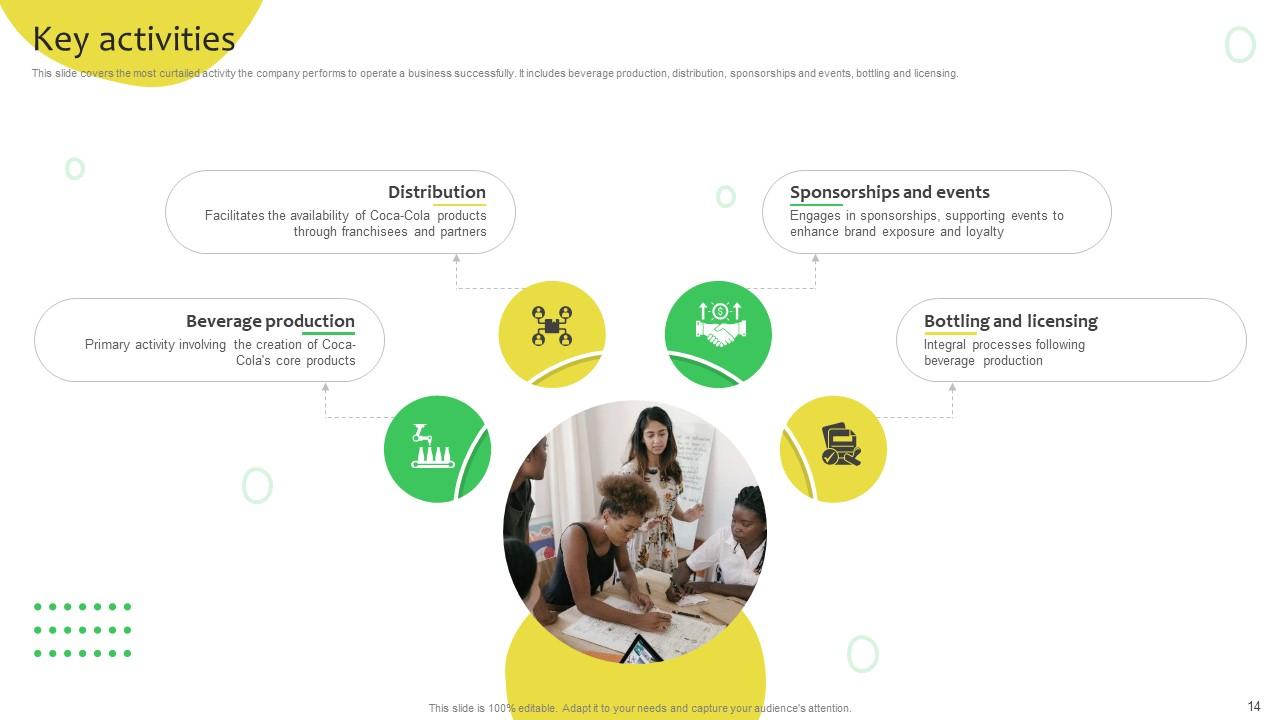 Soft Drinks Company Business Model Powerpoint Ppt Template Bundles BMC V