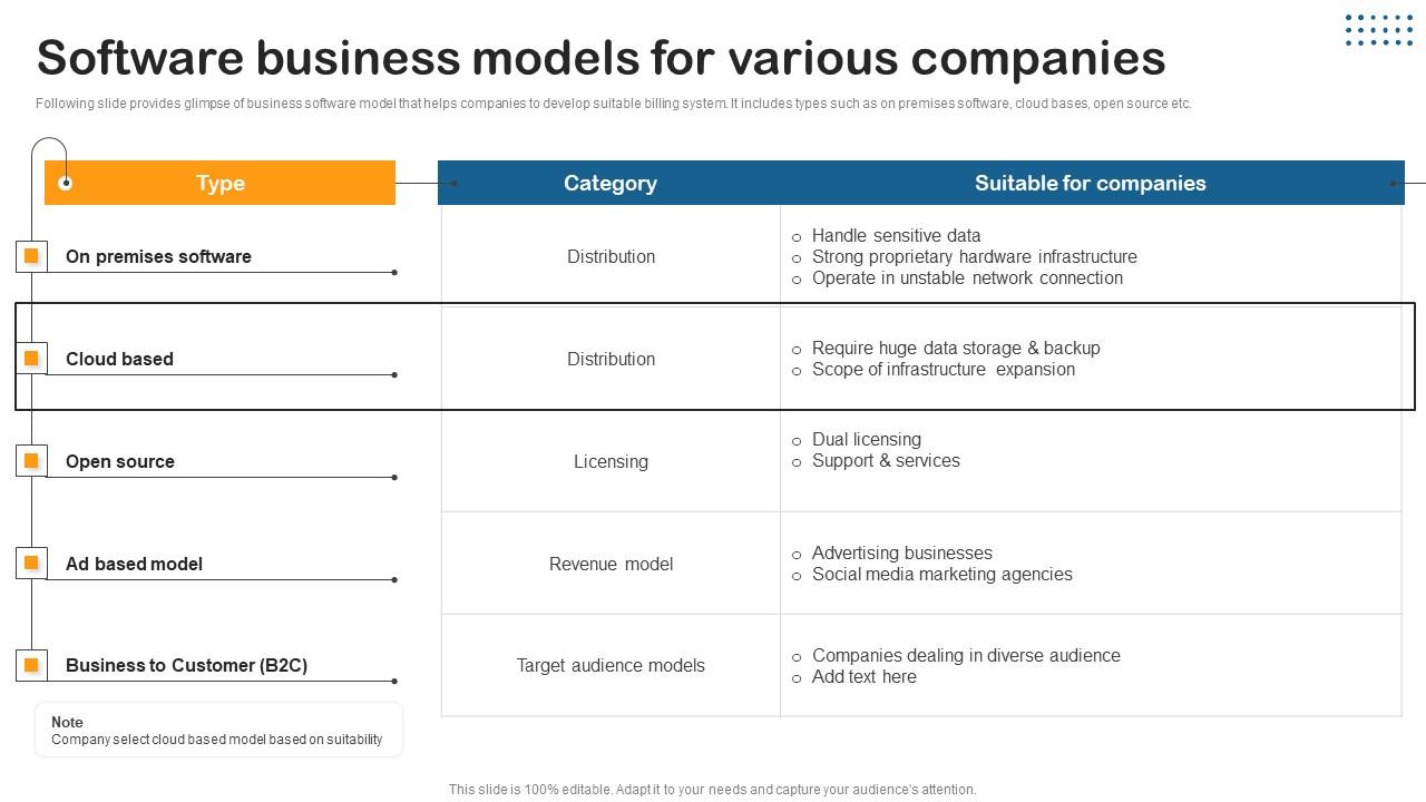 Software Business Models Building Utility Billing And Invoicing