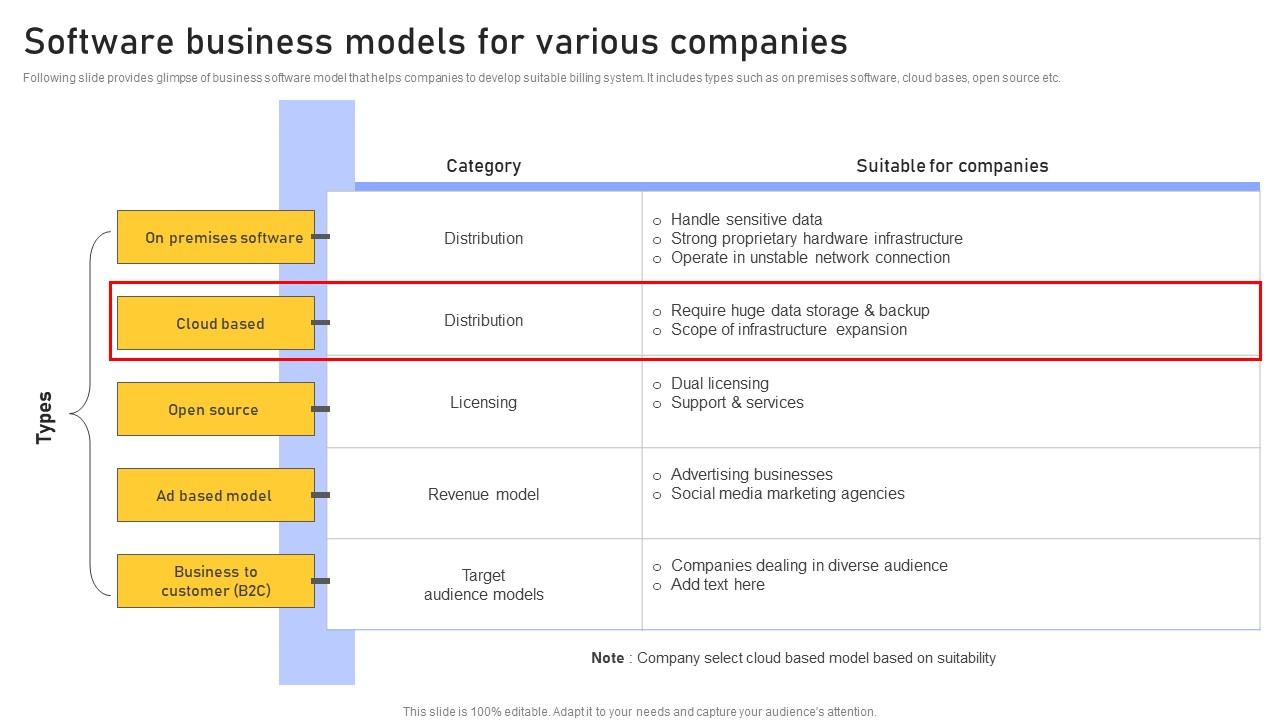 Software Business Models Enhancing Customer Service Operations Using
