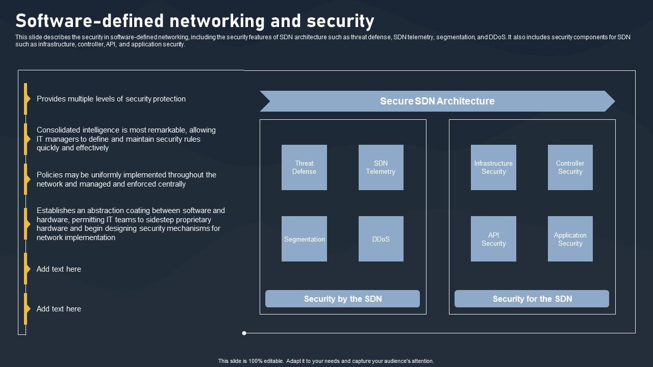 Software Defined Networking And Security Sdn Building Blocks Portrait Pdf 