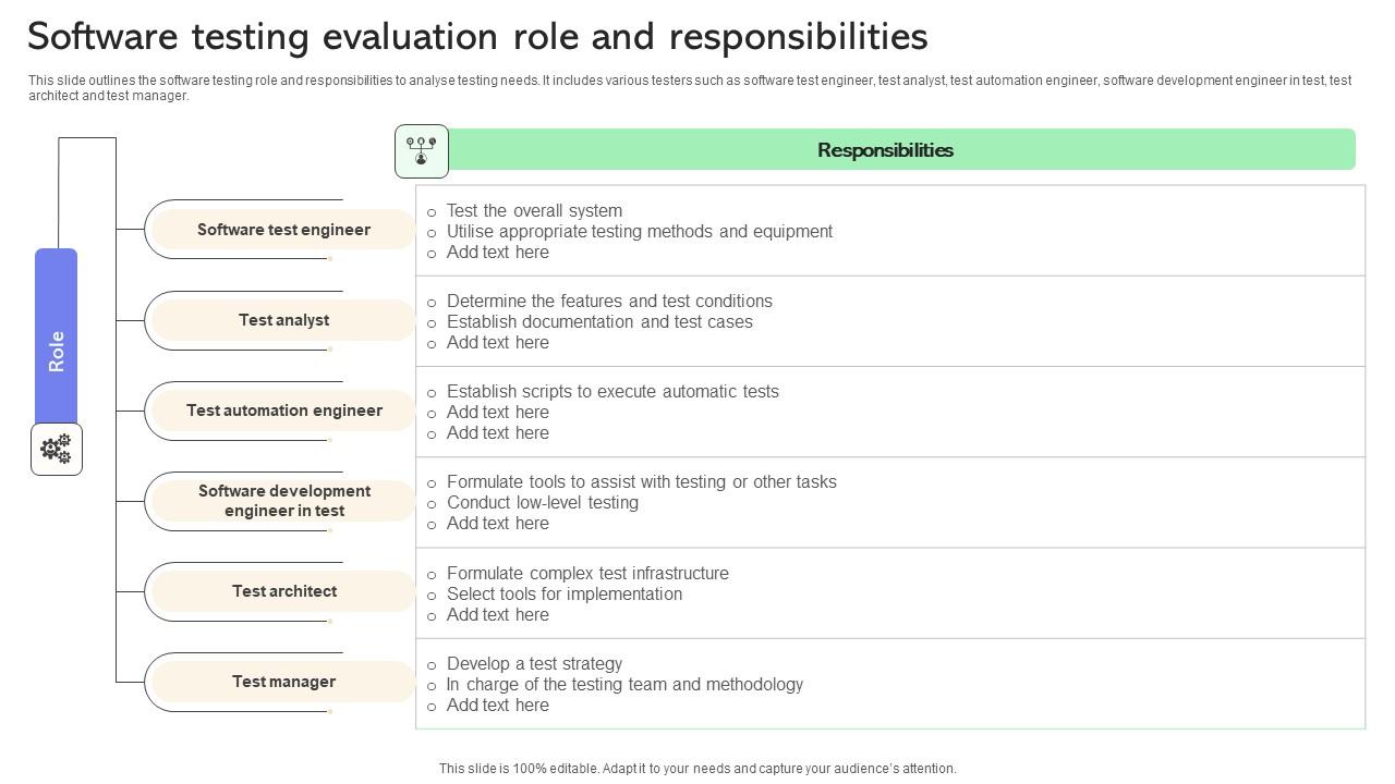 Software Testing Evaluation Role And Responsibilities Ppt Infographics ...