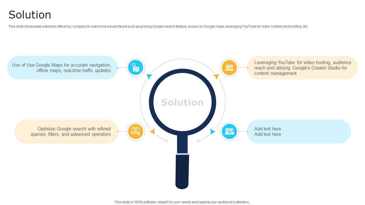 Solution Software Development Company Business Model Bmc Ss V