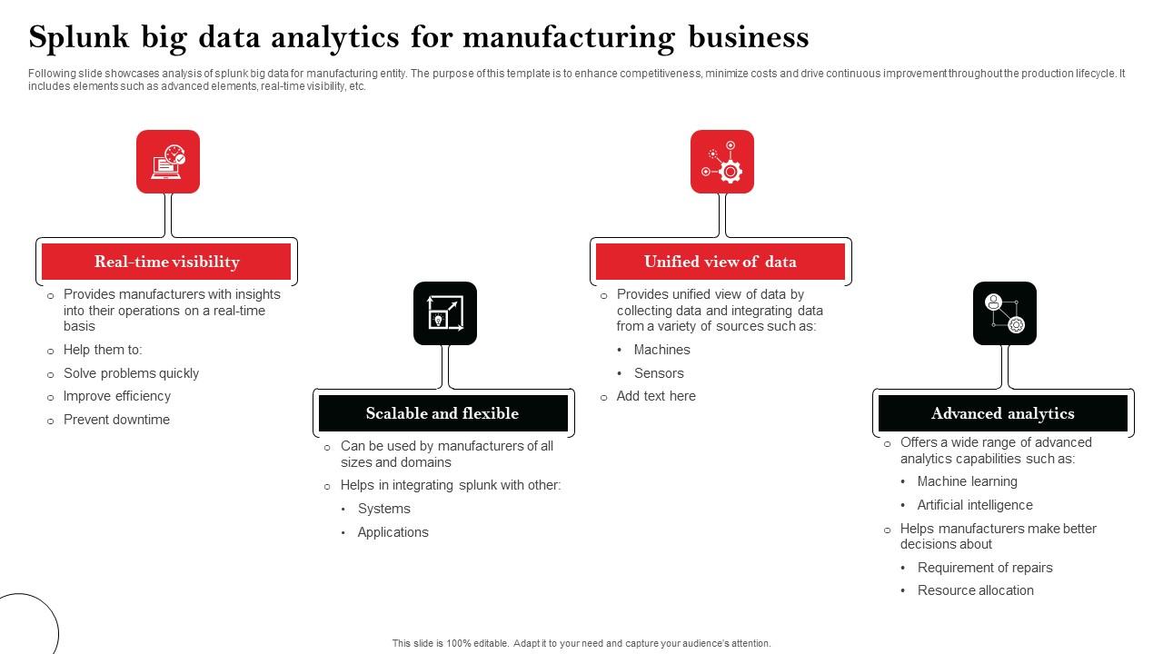 Splunk Big Data Analytics For Manufacturing Business Ideas Pdf