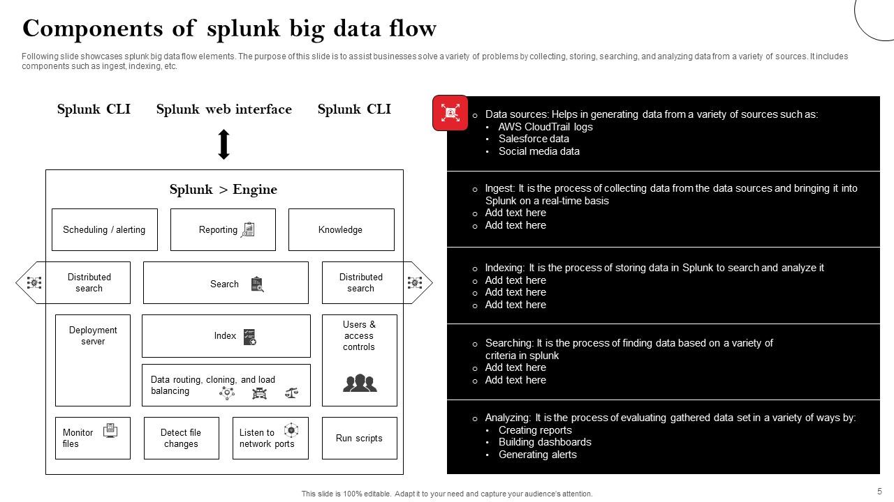 Splunk Big Data Analytics Ppt Powerpoint Presentation Complete Deck With Sl
