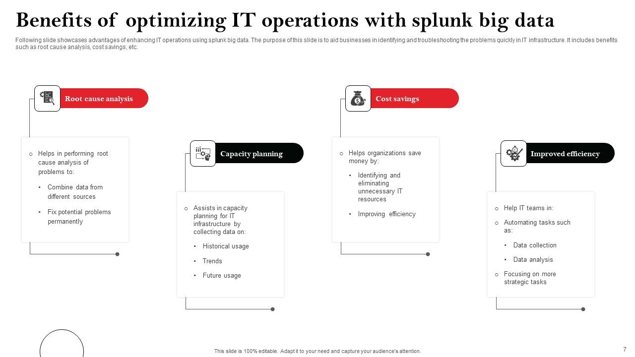 Splunk Big Data Analytics Ppt Powerpoint Presentation Complete Deck With Sl