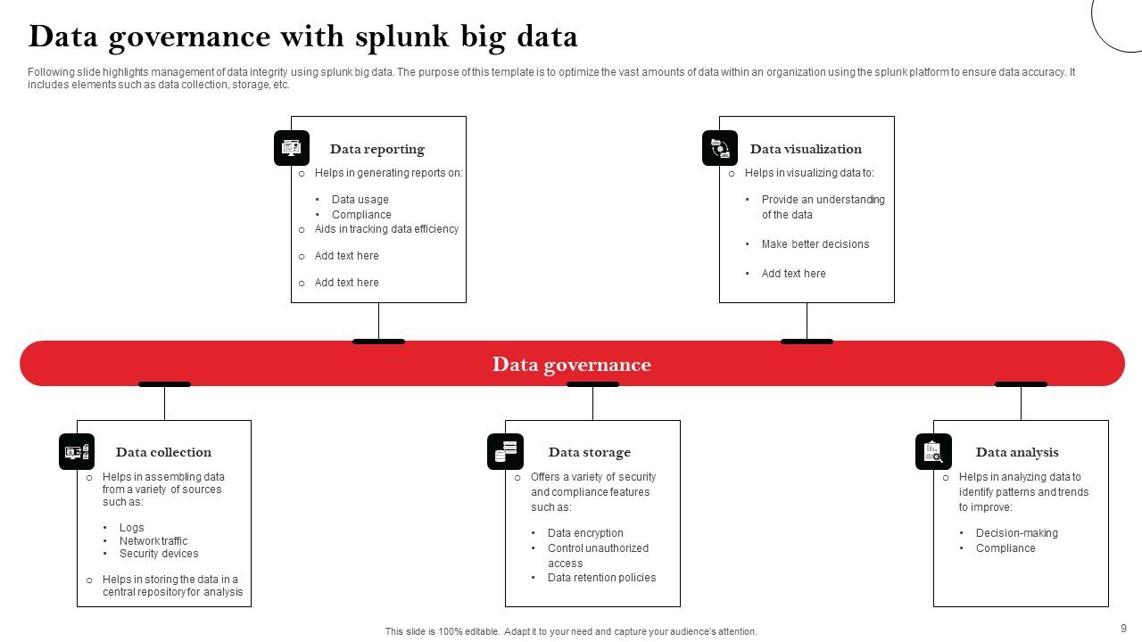 Splunk Big Data Analytics Ppt Powerpoint Presentation Complete Deck With Sl