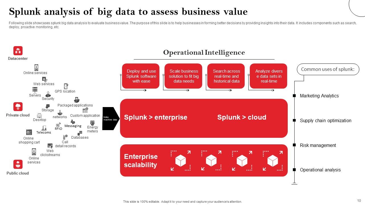 Splunk Big Data Analytics Ppt Powerpoint Presentation Complete Deck With Sl