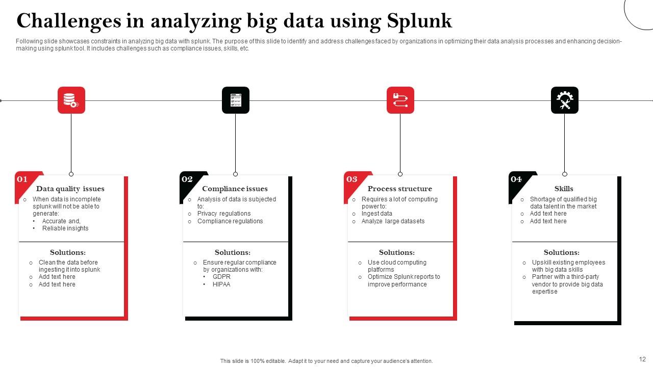 Splunk Big Data Analytics Ppt Powerpoint Presentation Complete Deck With Sl