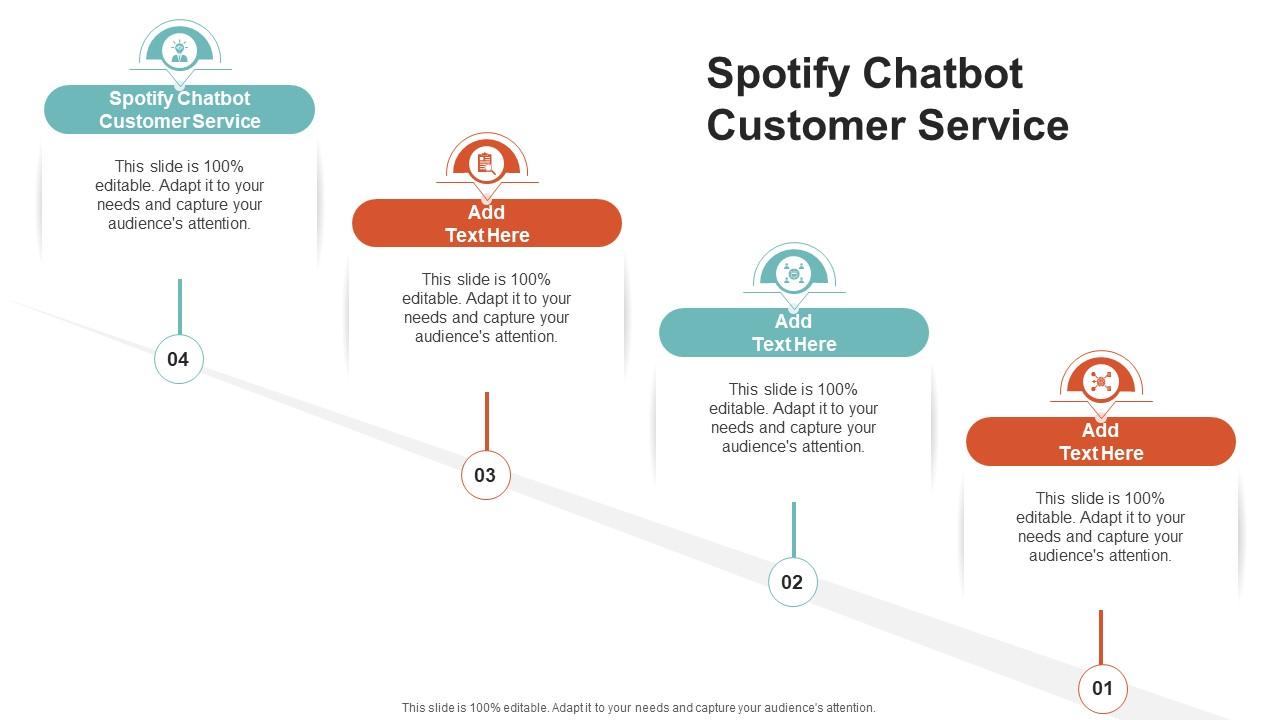 Spotify Chatbot Customer Service In Powerpoint And Google Slides Cpb Spotify Chatbot Customer Service In Powerpoint And Google Slides Cpb