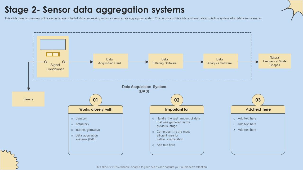 Stage 2 Sensor Data Aggregation Systems Internet Of Things Analysis Introduction Pdf