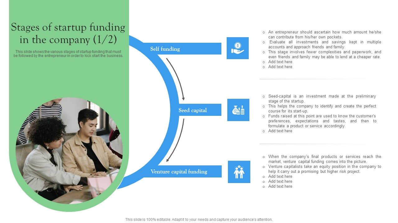 Stages Of Startup Funding In The Company Startup Investment Sources Demonst