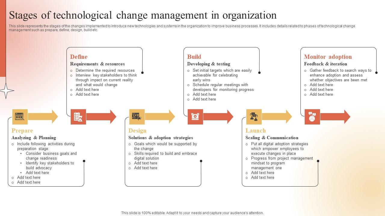 Stages Of Technological Change Adapting To Technological Change Ideas Pdf