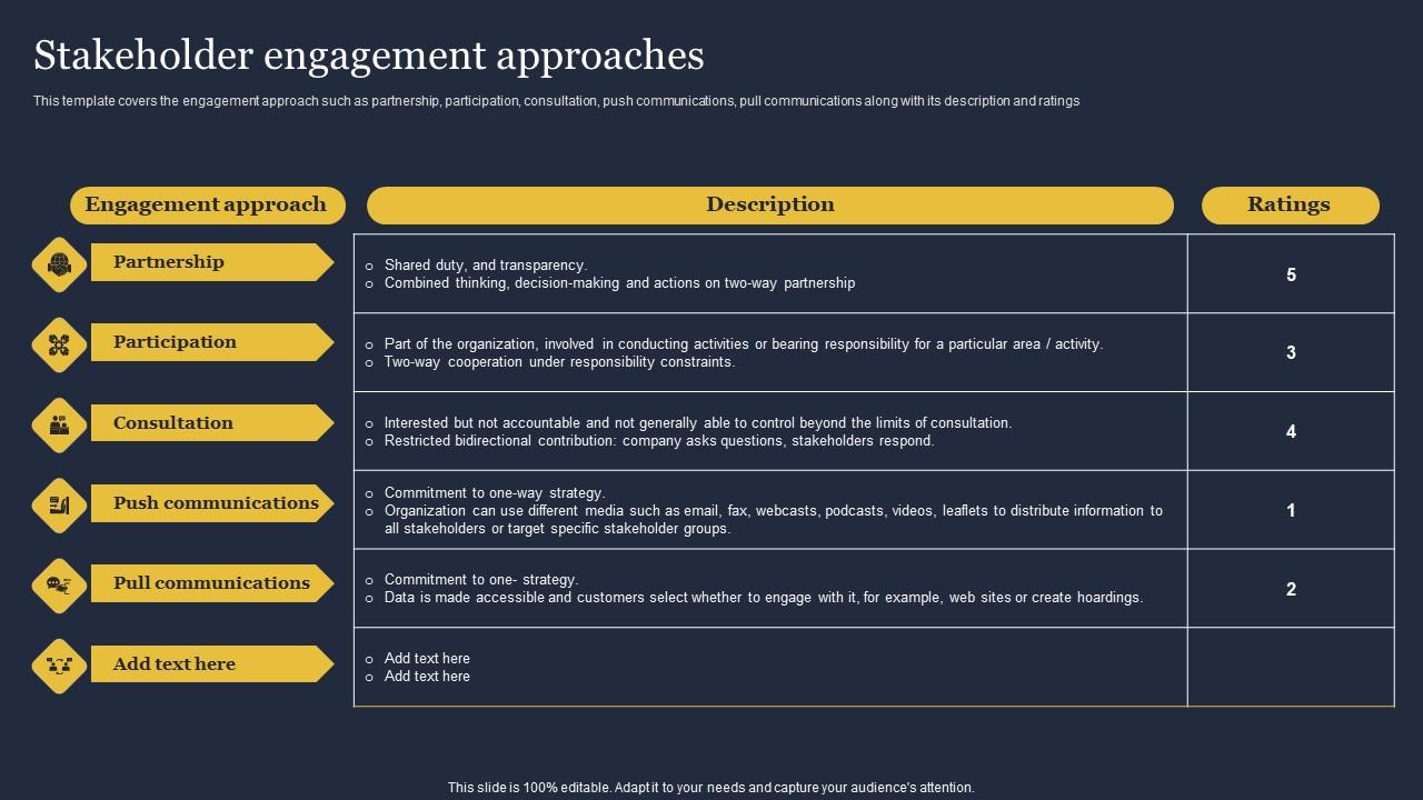 Stakeholder Engagement Approaches Critical Incident Communication ... Stakeholder Engagement Approaches Critical Incident Communication ...