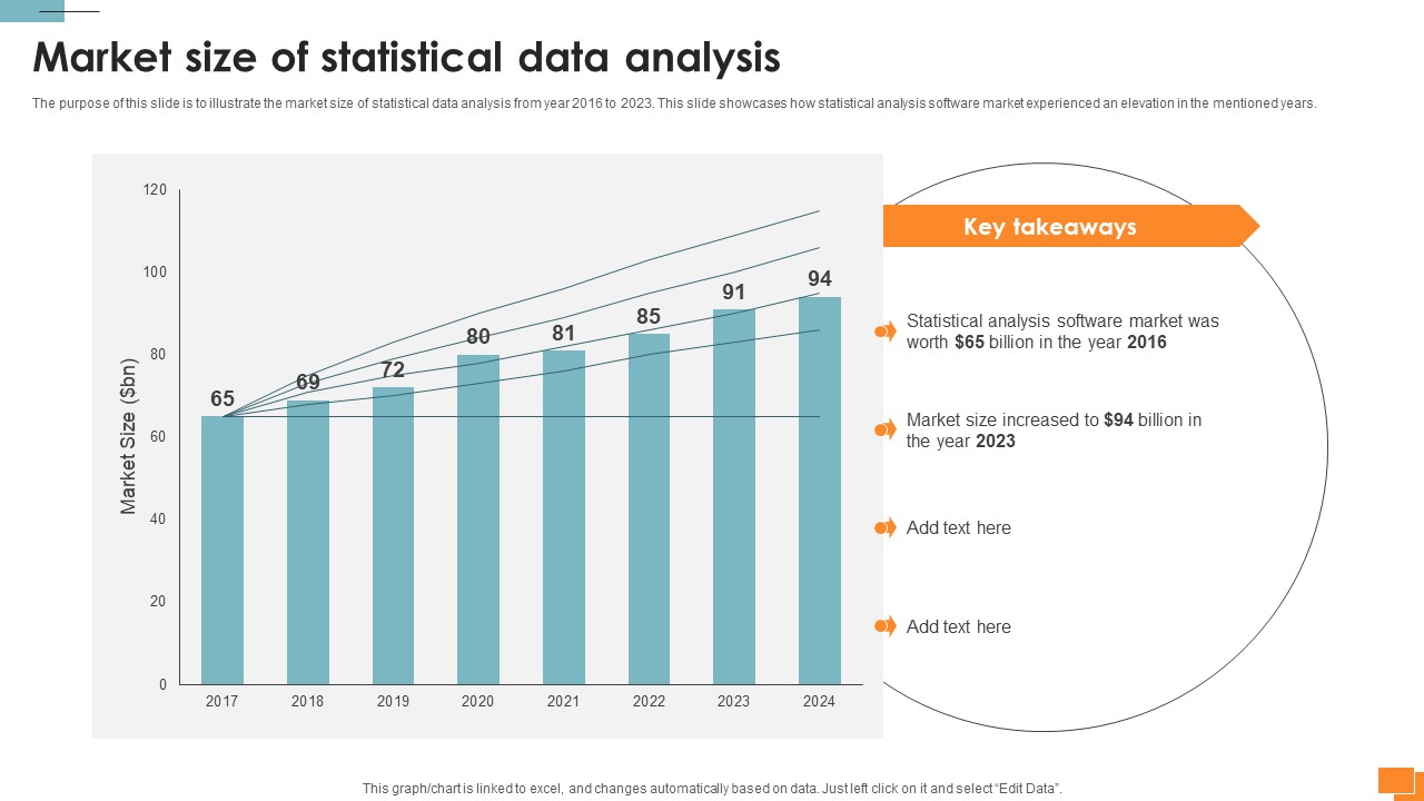 Statistical Tools For Evidence Market Size Of Statistical Data Analysis