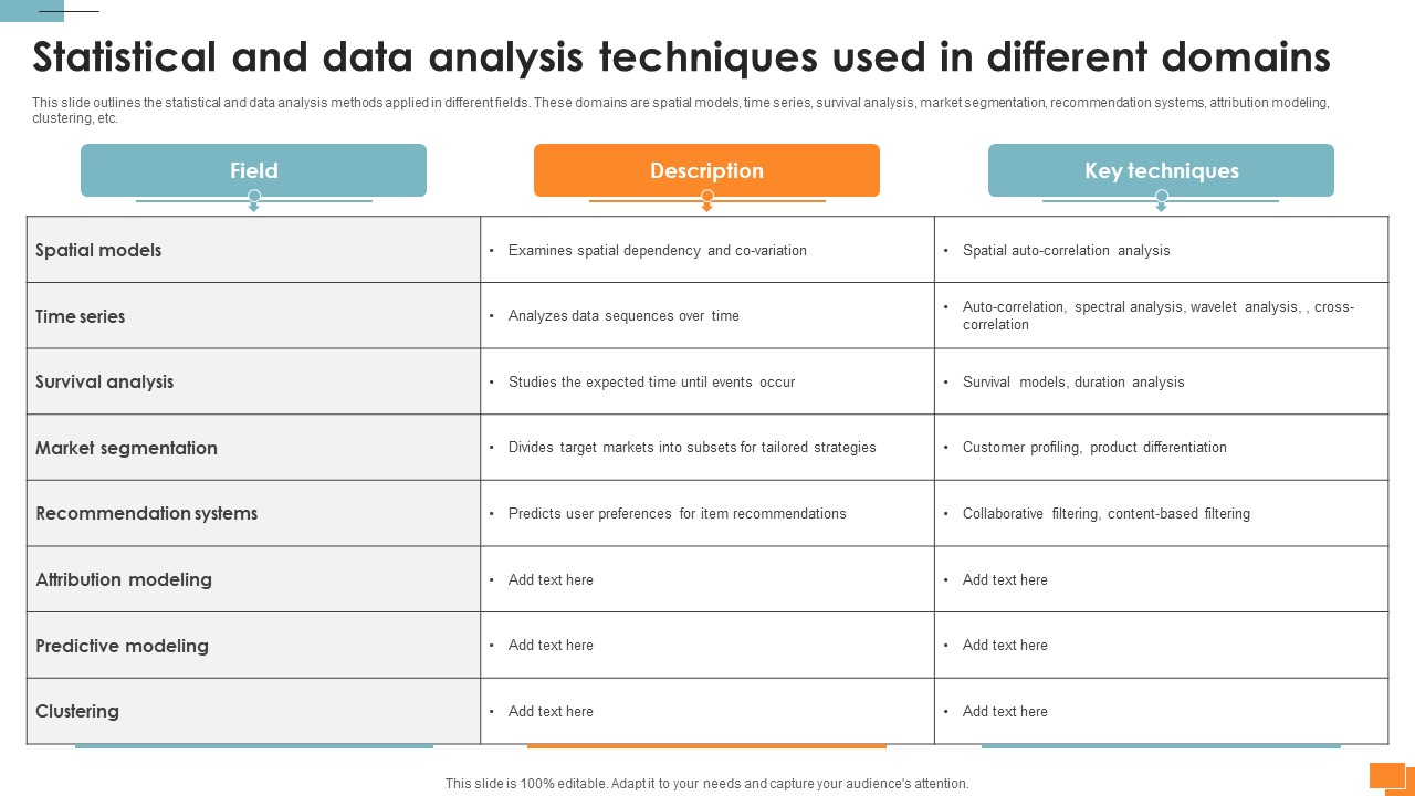 Statistical Tools For Evidence Statistical And Data Analysis Techniques Use