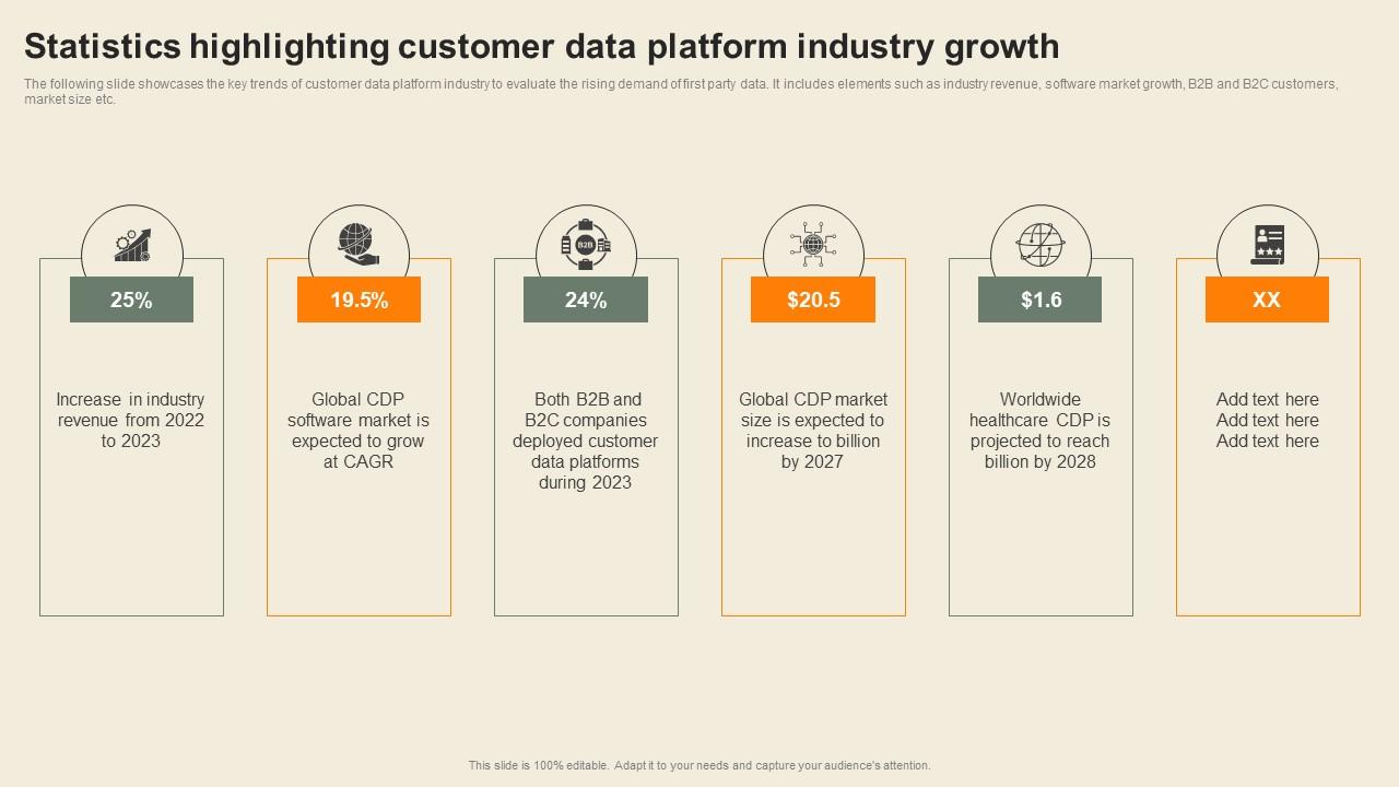 Statistics Highlighting Customer Data Platform Usability Of Cdp