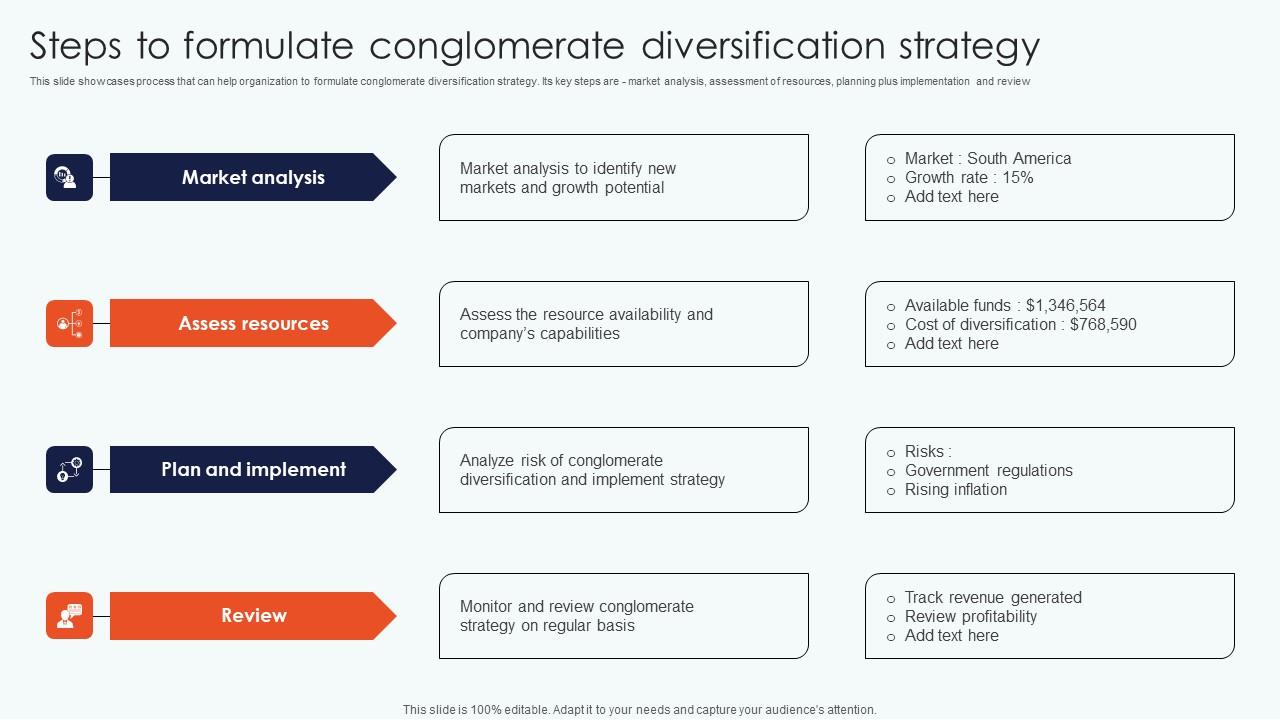 Steps Formulate Conglomerate Leveraging Horizontal Vertical ... Steps Formulate Conglomerate Leveraging Horizontal Vertical ...