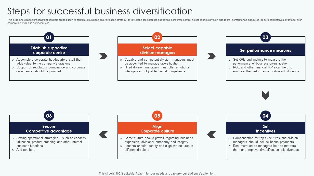 Steps Successful Business Leveraging Horizontal Vertical ... Steps Successful Business Leveraging Horizontal Vertical ...