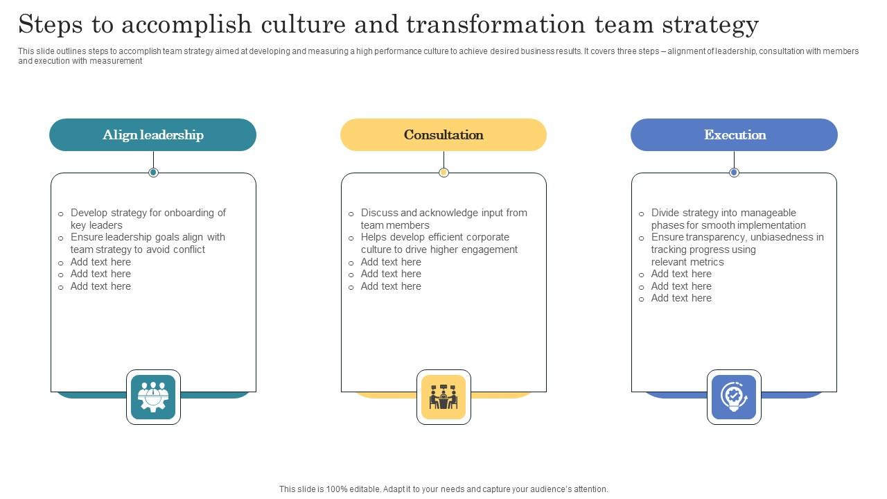 Steps To Accomplish Culture And Transformation Team Strategy Slides Pdf Steps To Accomplish Culture And Transformation Team Strategy Slides Pdf