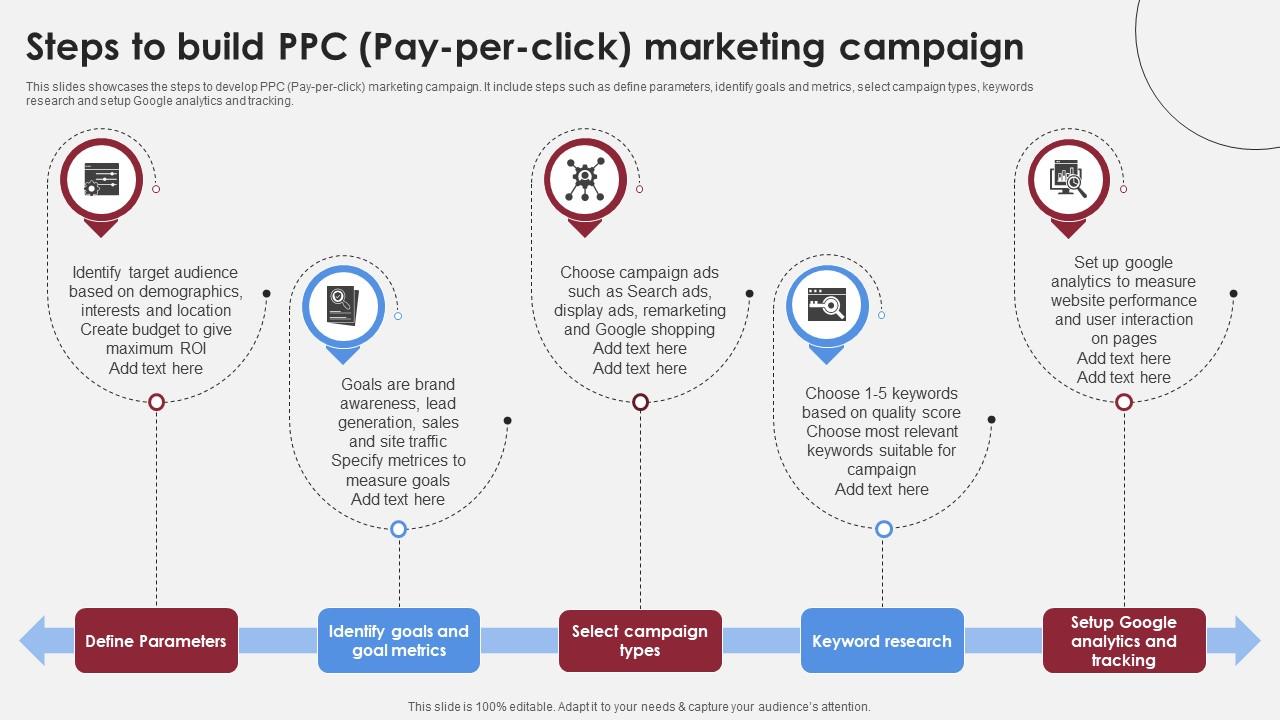 Steps To Build PPC Pay Per Click Marketing Accelerating Market Share And Profitability MKT SS V