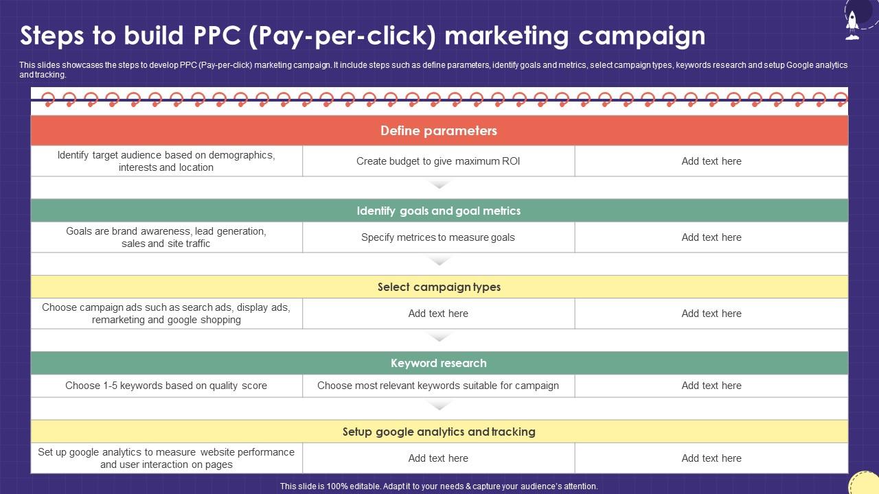Steps To Build PPC Pay Per Click Marketing Plan For Boosting School Strateg