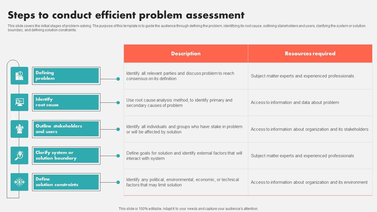Steps To Conduct Efficient Problem Assessment Inspiration Pdf Steps To Conduct Efficient Problem Assessment Inspiration Pdf