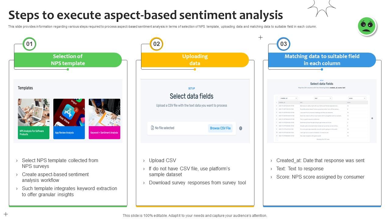 Steps To Execute Aspect Based Sentiment Analysis Demystified