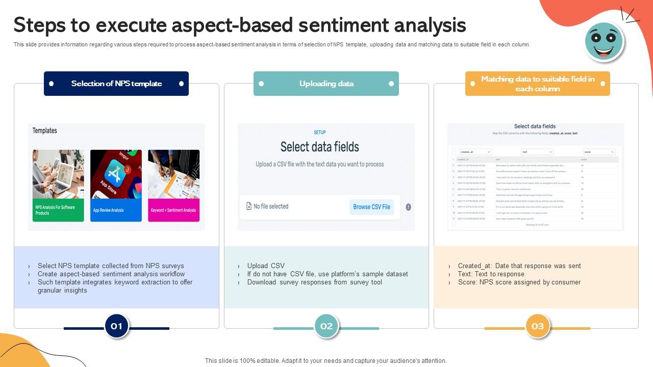 Steps To Execute Aspect Based Sentiment Analysis Emotionally Intelligent Insights Leveraging Ai Ss V