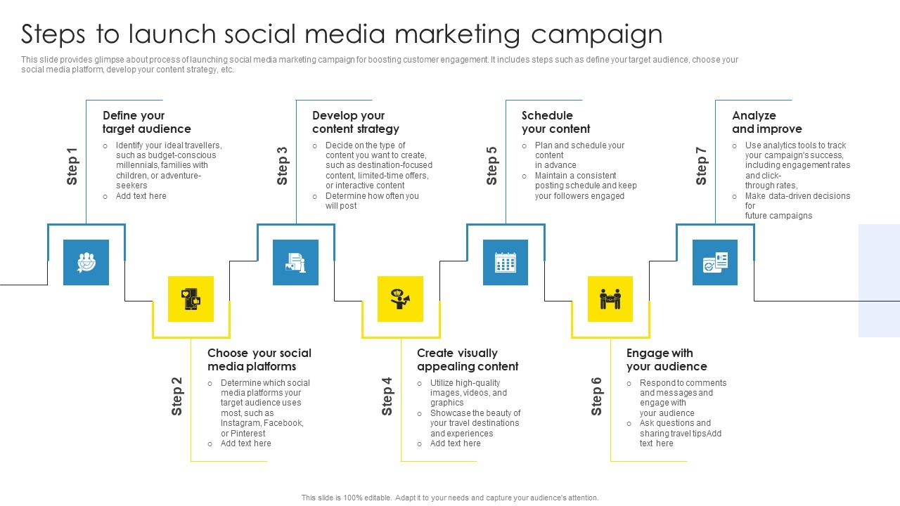 Steps To Launch Social Media Marketing Campaign Strategic Marketing ...