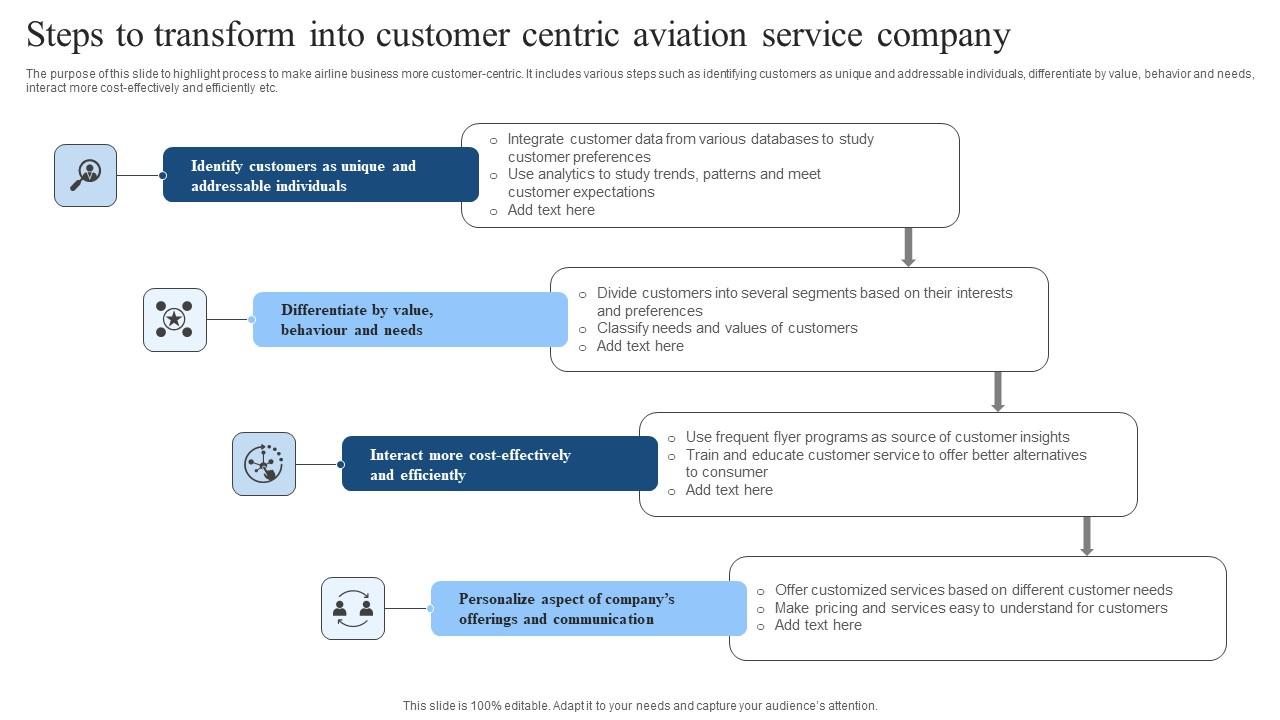 Steps To Transform Into Customer Centric Aviation Service Company Sample Pdf