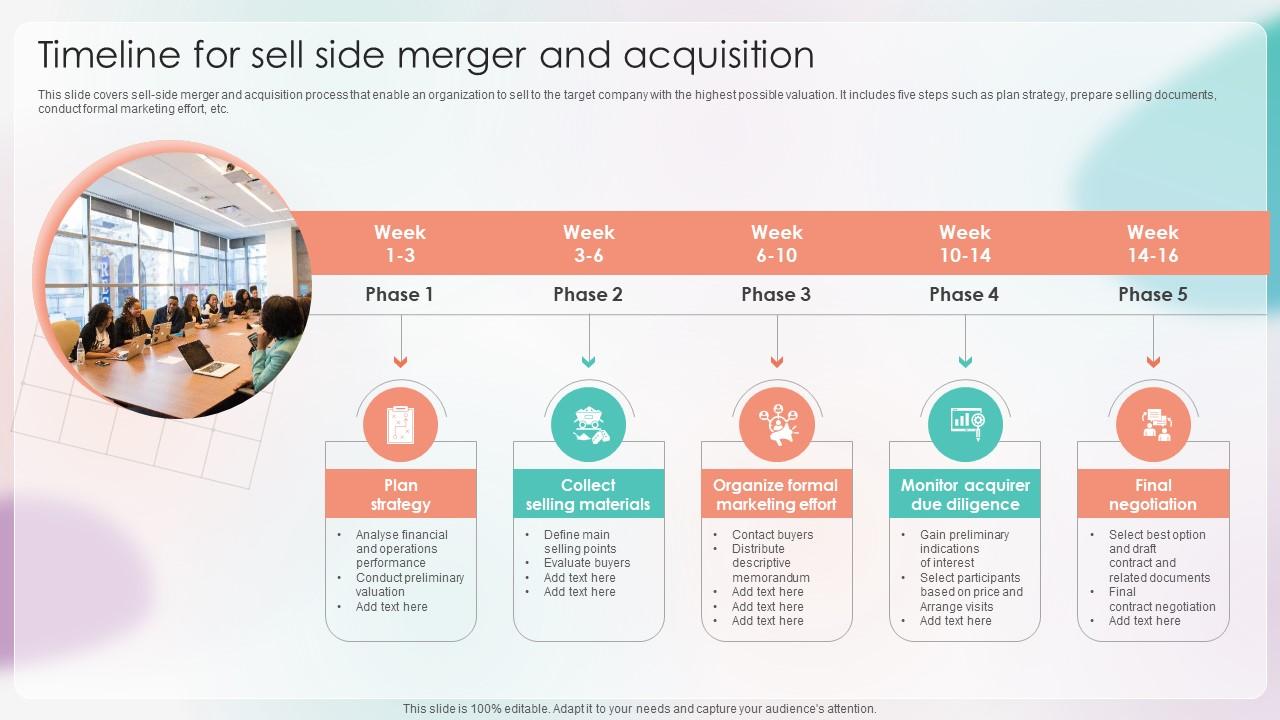 Strategies For Stabilizing Corporate Timeline For Sell Side Merger And ...