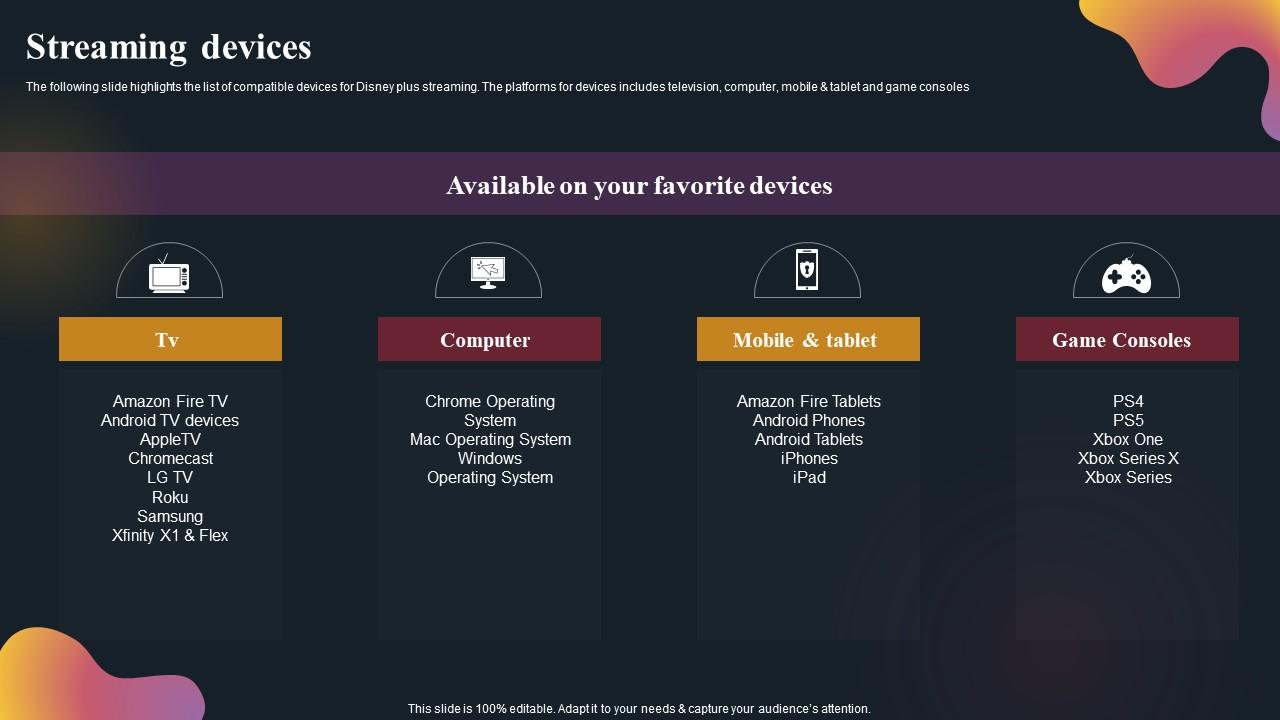 Streaming Devices OTT Platform Company Outline Structure Pdf