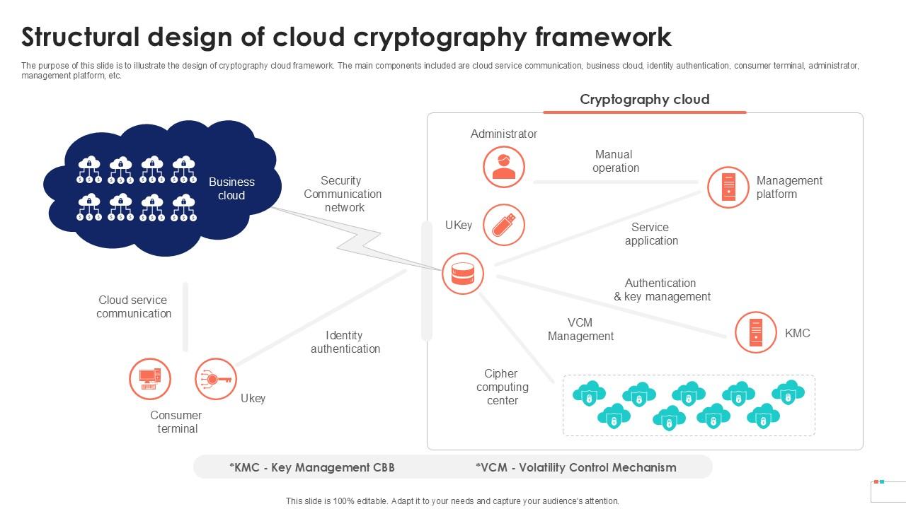 Structural Design Of Cloud Cryptography Data Security In Cloud Computing Pp