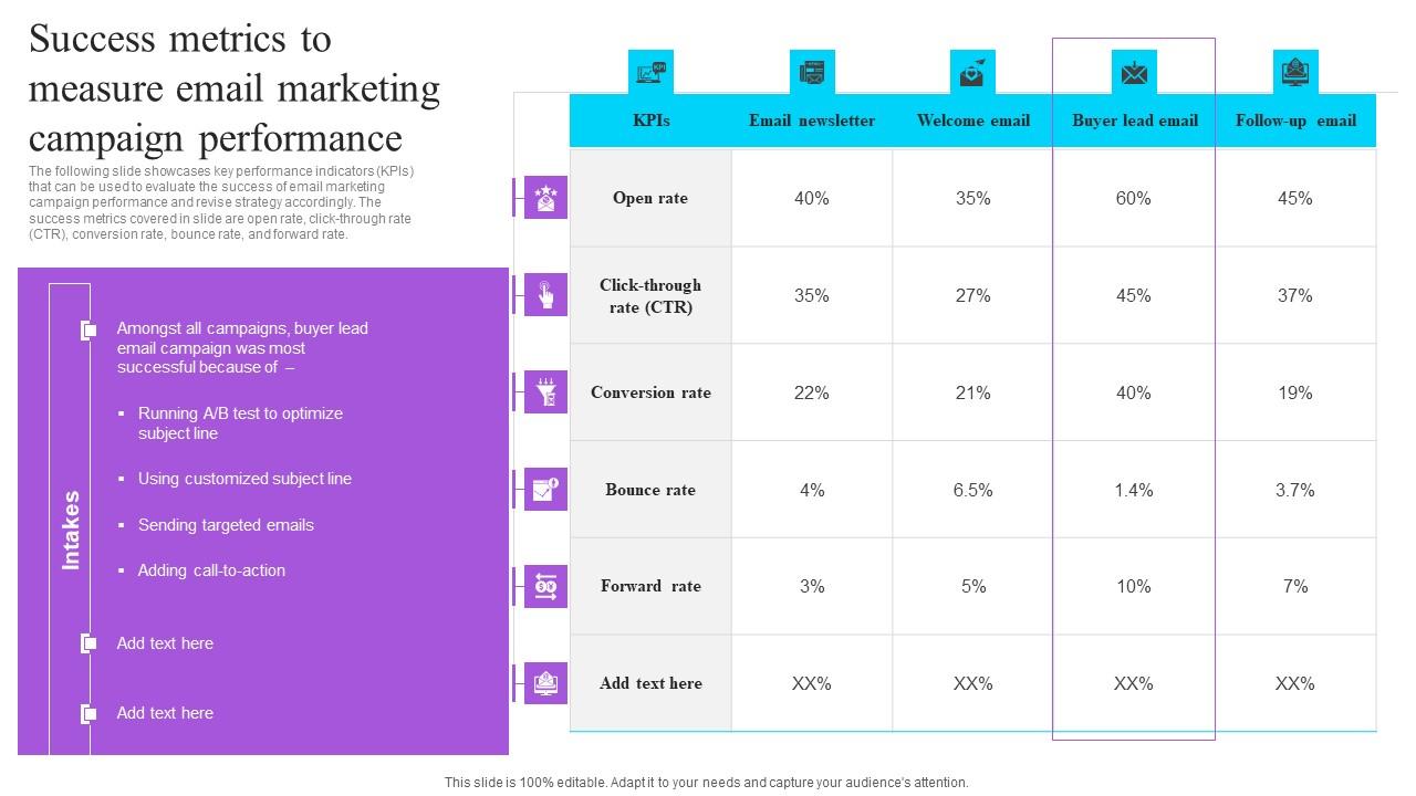 Success Metrics To Measure Email Marketing Campaign Performance Effective Gtm Techniques