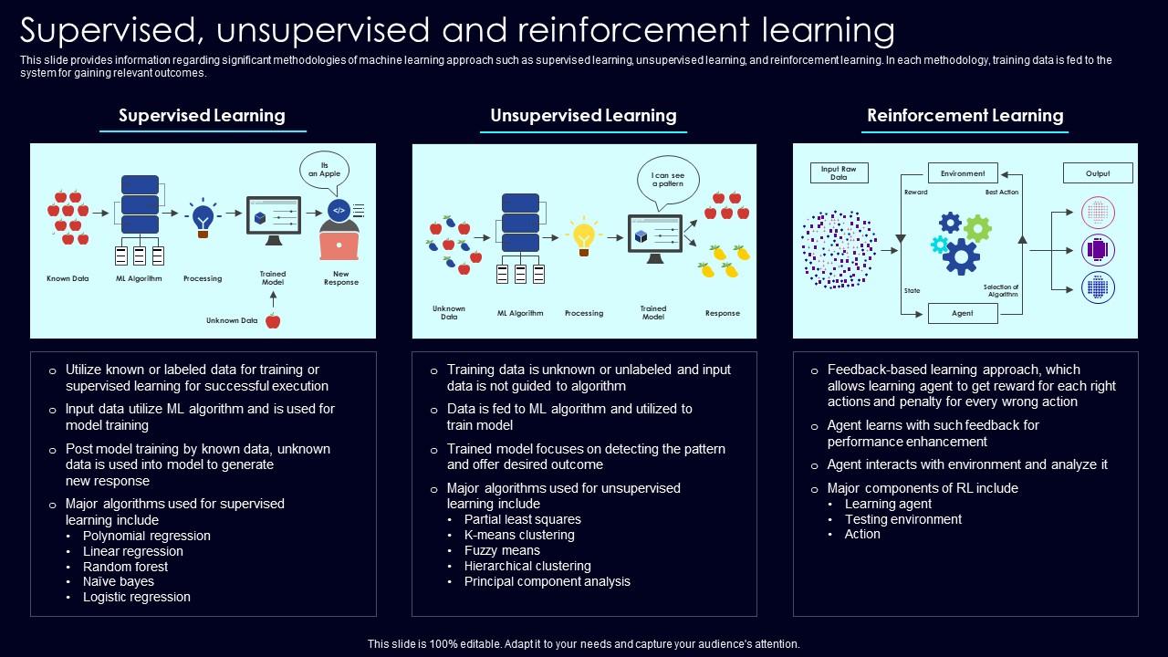 Supervised Unsupervised Reinforcement Exploring Rise Generative AI In ... Supervised Unsupervised Reinforcement Exploring Rise Generative AI In ...