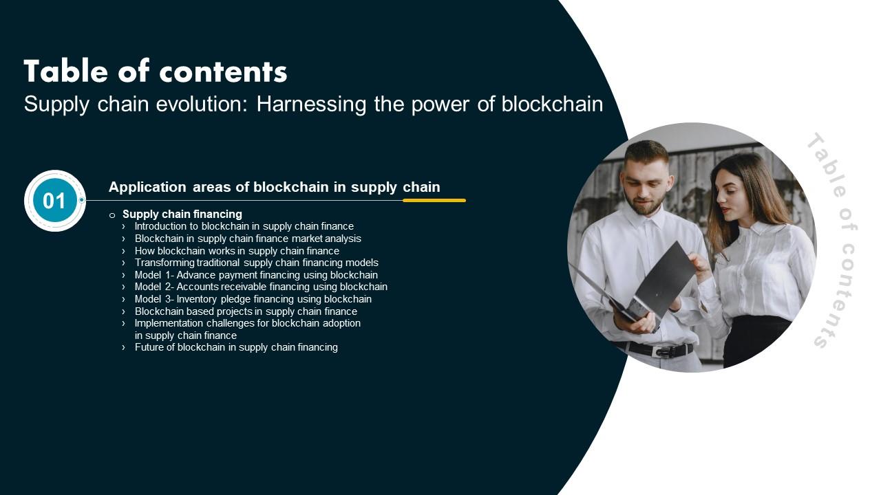 Supply Chain Evolution Harnessing The Power Of Blockchain Table Of Contents