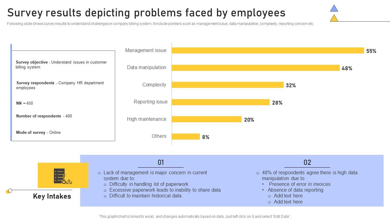 Survey Results Depicting Enhancing Customer Service Operations Using