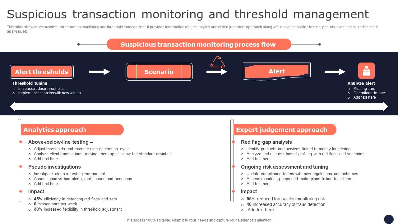 Suspicious Transaction Monitoring And Threshold Mitigating Corporate