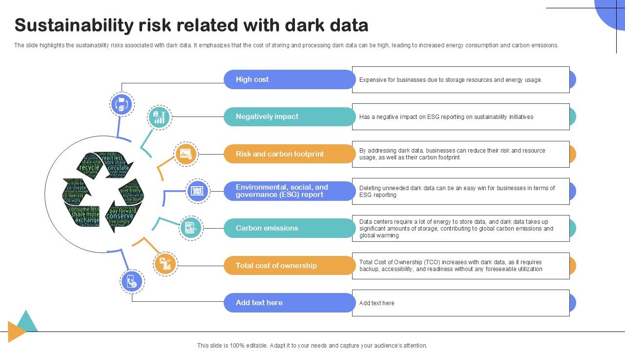 Sustainability Risk Related With Dark Data Importance Of Unstructured Data Ppt Presentation