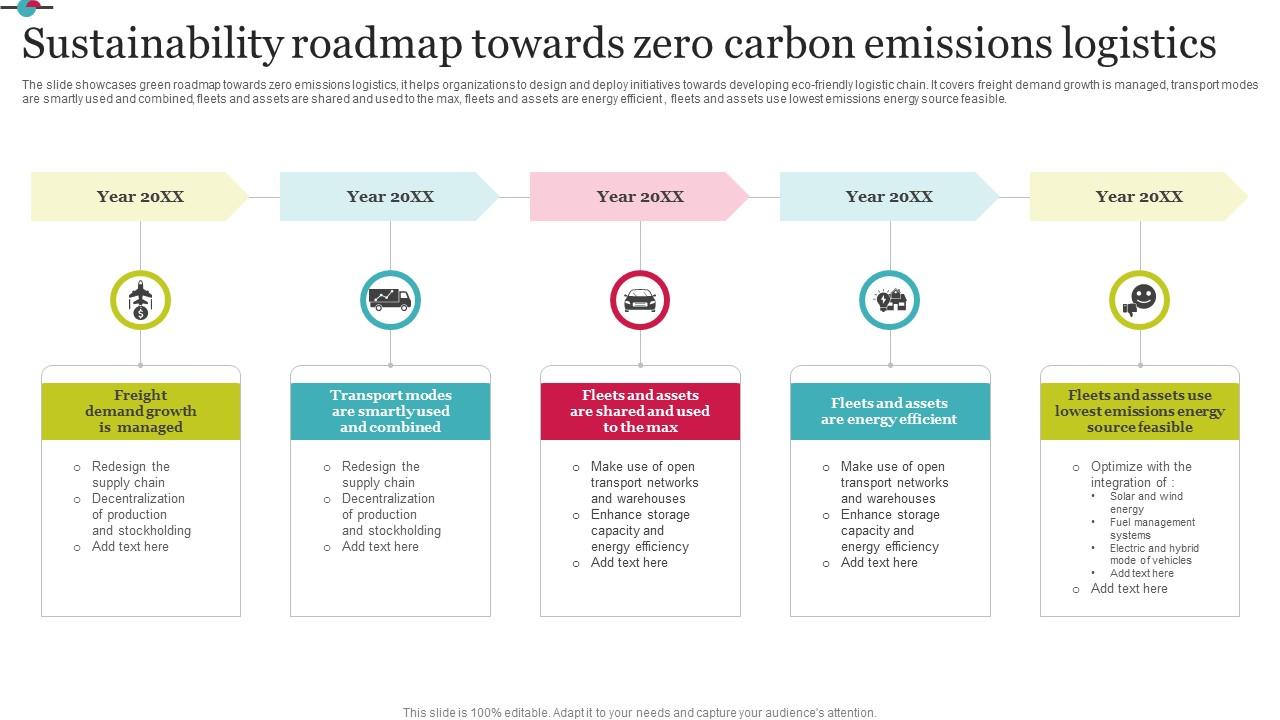 Sustainability Roadmap Towards Zero Carbon Emissions Logistics Microsoft Pdf