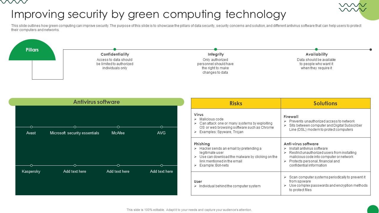 Sustainable Improving Security By Green Computing Technology Sustainable Improving Security By Green Computing Technology