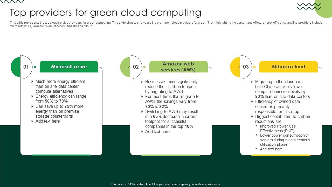 Sustainable Top Providers For Green Cloud Computing Sustainable Top Providers For Green Cloud Computing