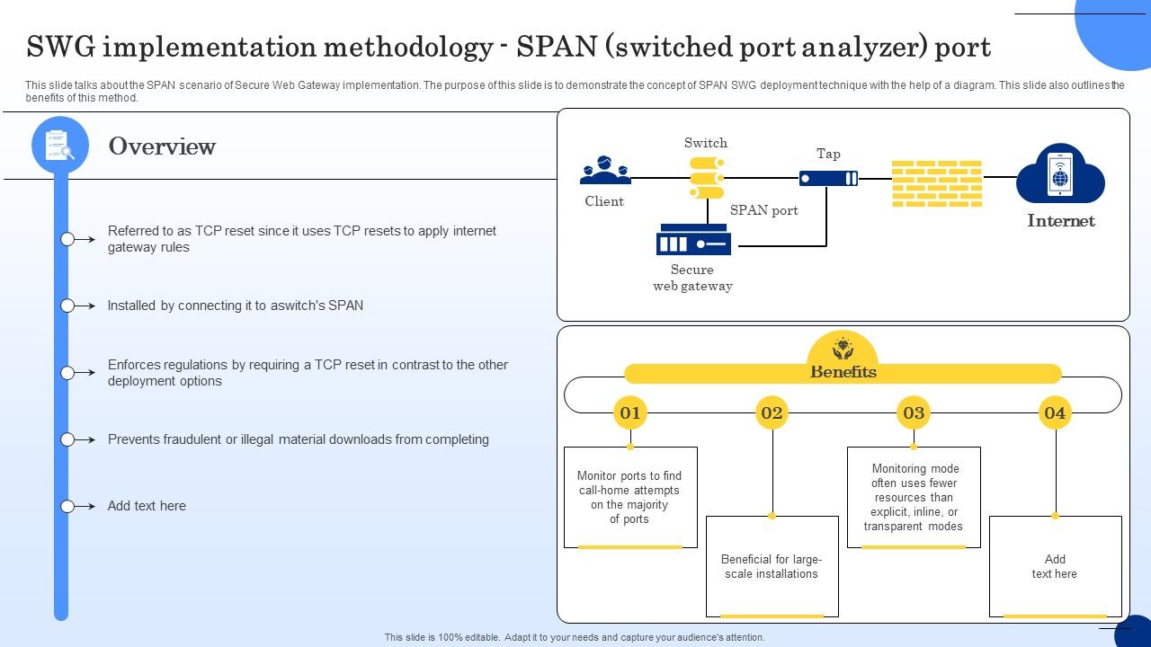 Swg Implementation Methodology Span Web Threat Protection System