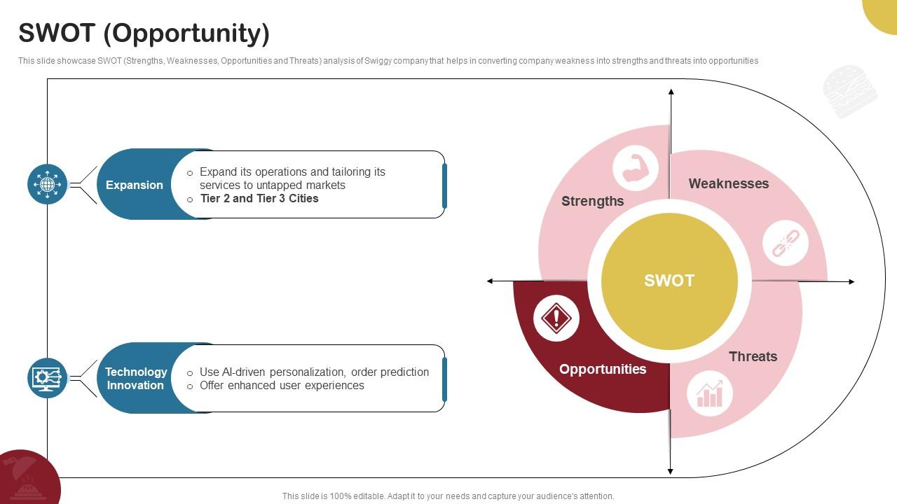 Swot Opportunity Food Delivery Company Profile CP SS V